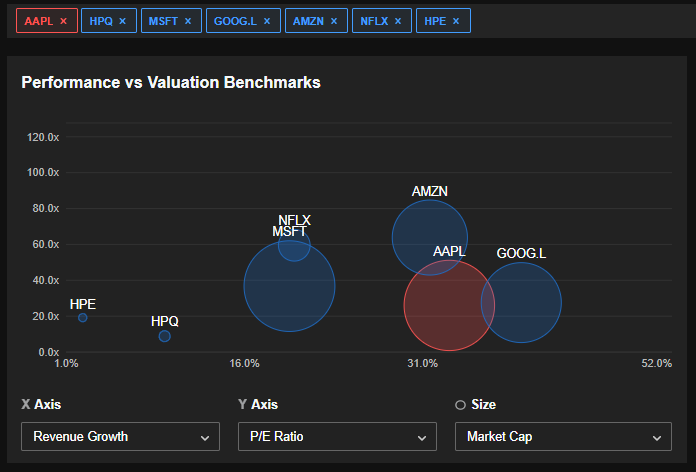 InvestingPro's Peer Compare – InvestingPro Support